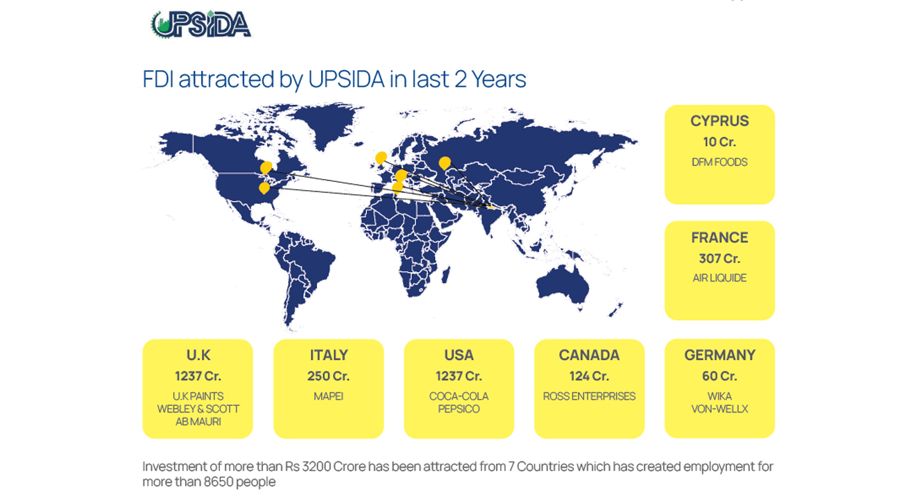 Home Page - OnlineUPSIDA